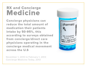 RX Medicine - Total Access Medical